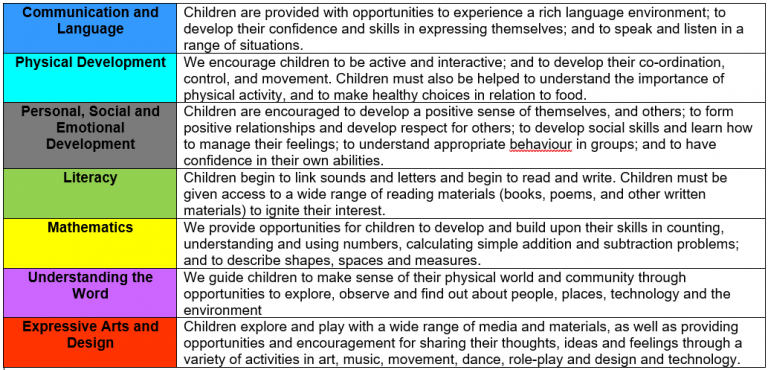 Silverline Private School » Early Years Curriculum